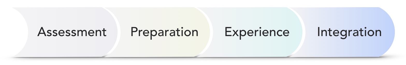 Psychedelic-Assisted Therapy | Liminal Minds Clinic